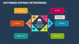 Software-Defined Networking PowerPoint Presentation Slides - PPT Template
