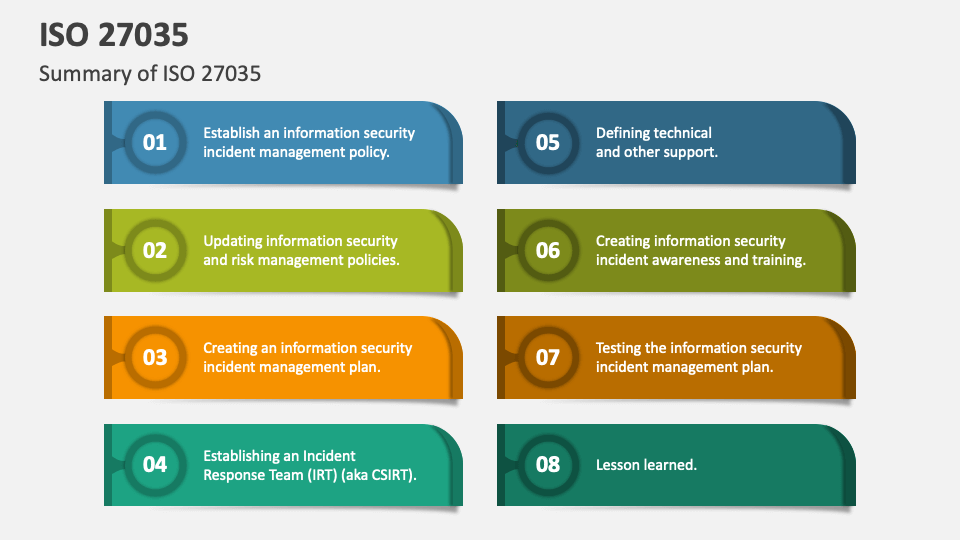 ISO 27035 PowerPoint Presentation Slides - PPT Template