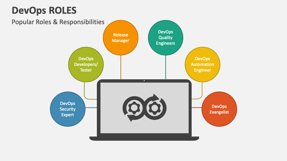 DevOps Roles PowerPoint Presentation Slides - PPT Template