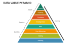 Data Value Pyramid PowerPoint Presentation Slides - PPT Template