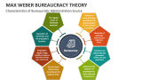 Max Weber Bureaucracy Theory PowerPoint and Google Slides Template - PPT Slides