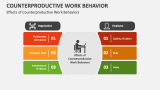 Counterproductive Work Behavior PowerPoint Presentation Slides - PPT ...