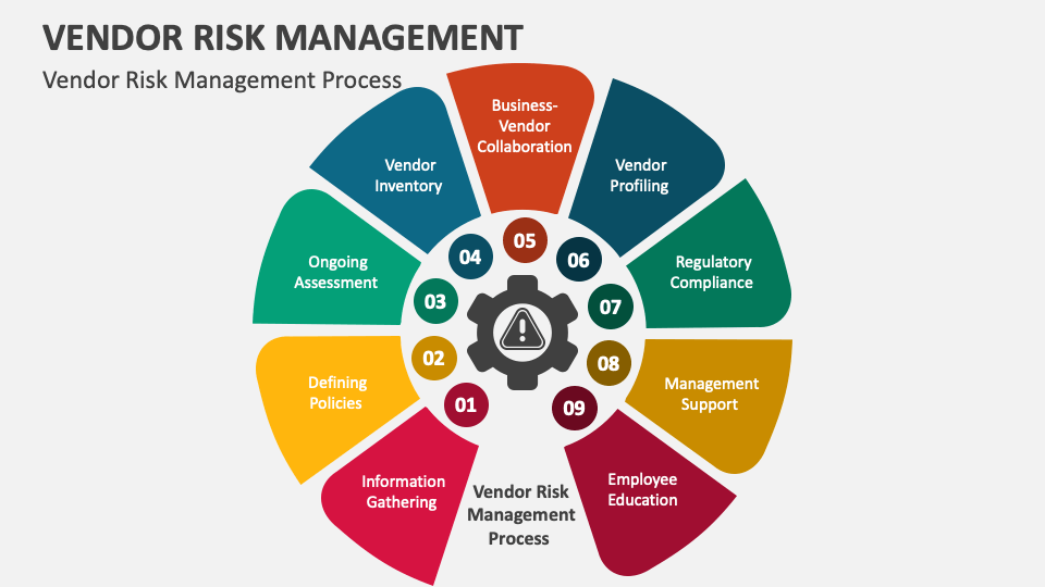 Vendor Risk Management PowerPoint Presentation Slides - PPT Template