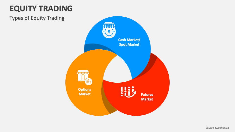 Equity Trading PowerPoint and Google Slides Template - PPT Slides