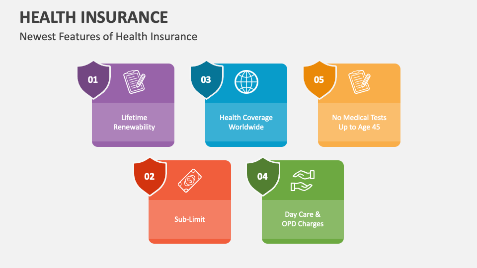 Health Insurance PowerPoint and Google Slides Template - PPT Slides