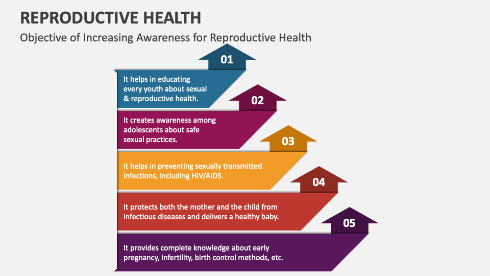 Reproductive Health PowerPoint Presentation Slides - PPT Template