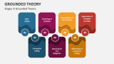 Grounded Theory PowerPoint Presentation Slides - PPT Template