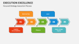 Execution Excellence PowerPoint and Google Slides Template - PPT Slides
