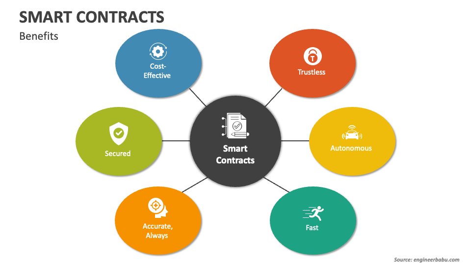 Smart Contracts Powerpoint Presentation Slides Ppt Template