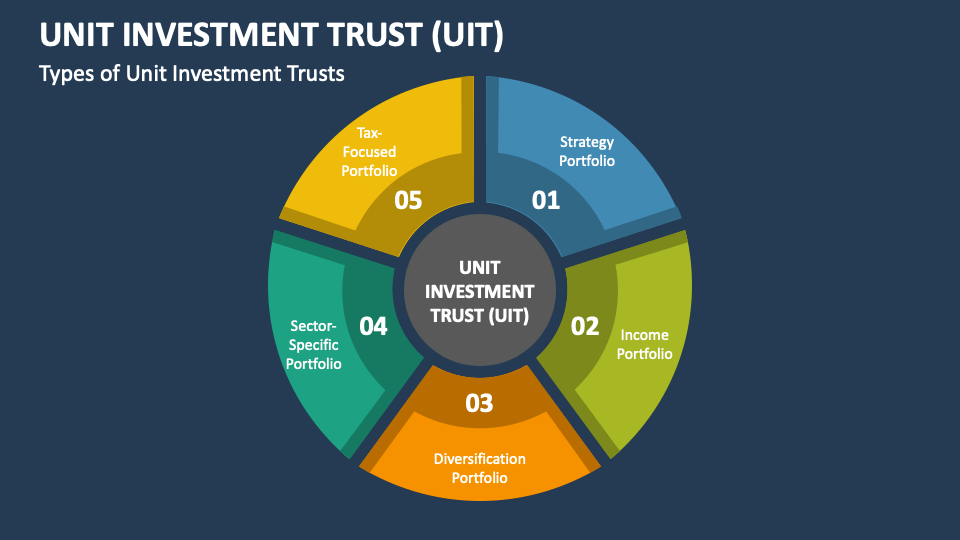 Unit Investment Trust (UIT) PowerPoint and Google Slides Template - PPT ...