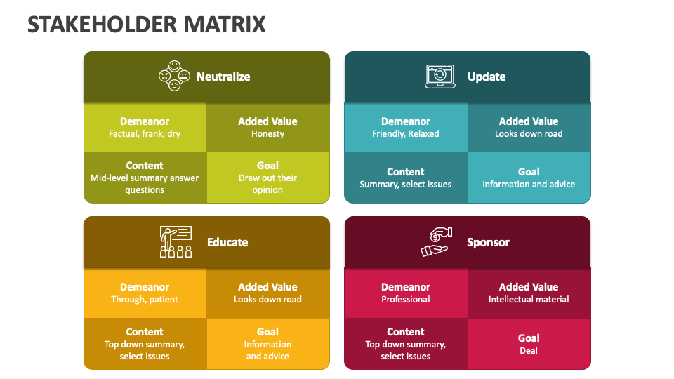 Stakeholder Matrix PowerPoint Presentation Slides - PPT Template Stakeholder Matrix PowerPoint Presentation Slides - PPT Template