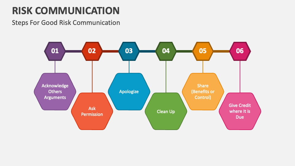 Examples Of Communication Risks at Howard Roberts blog