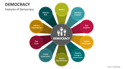 Democracy PowerPoint and Google Slides Template - PPT Slides