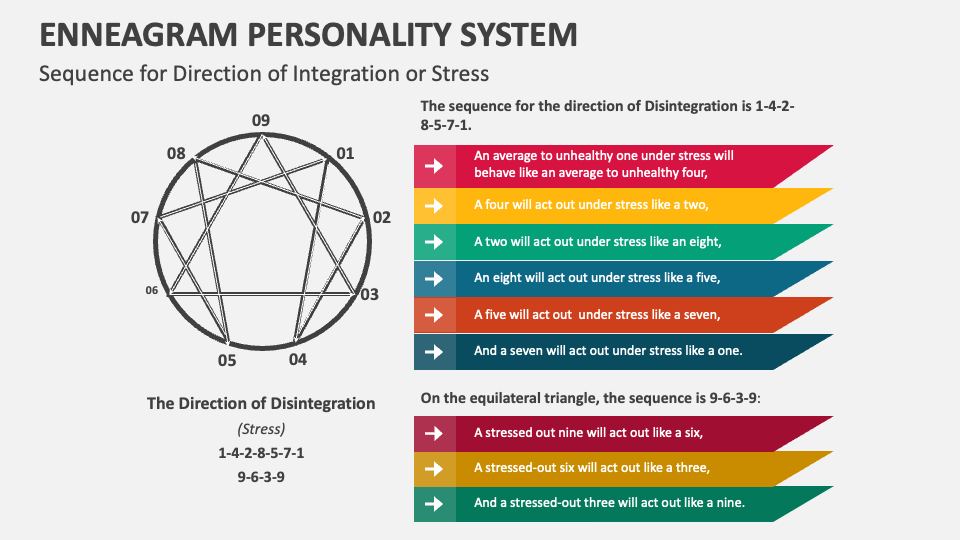 Enneagram Personality PowerPoint Presentation Slides - PPT Template