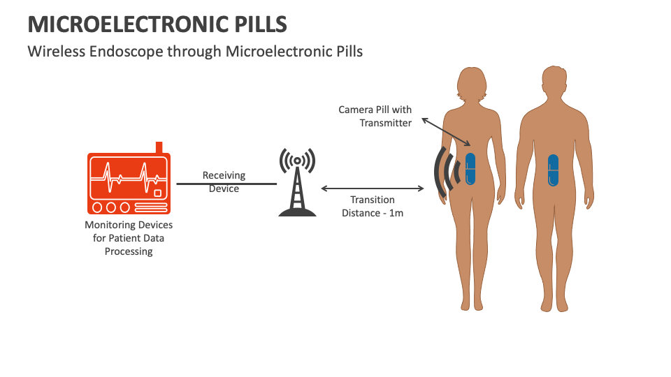 Microelectronic Pills PowerPoint and Google Slides Template - PPT Slides