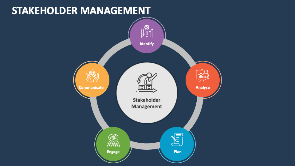 Stakeholder Management Strategy Ppt Powerpoint Presen - vrogue.co Stakeholder Management Strategy Ppt Powerpoint Presen - vrogue.co