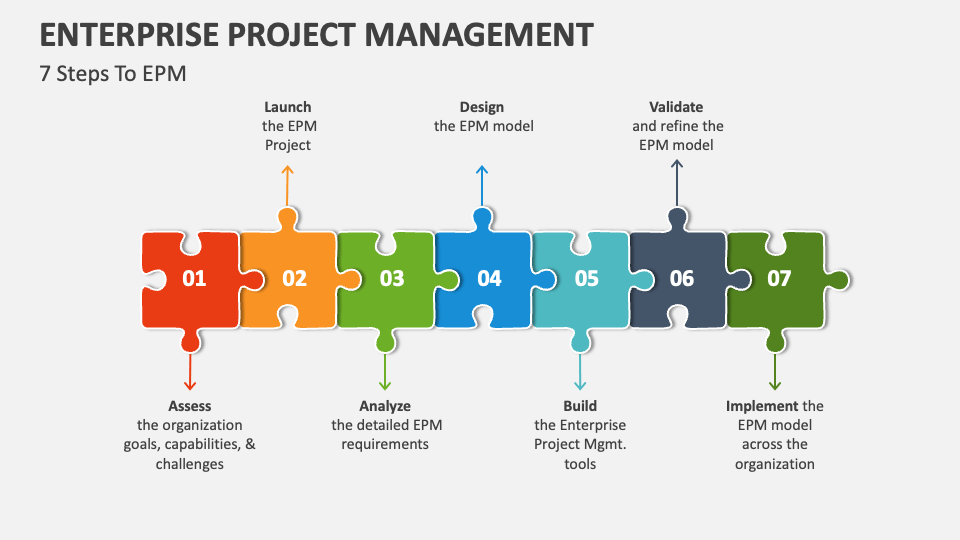 Enterprise Project Management PowerPoint Presentation Slides - PPT Template