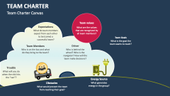 Team Charter PowerPoint and Google Slides Template - PPT Slides