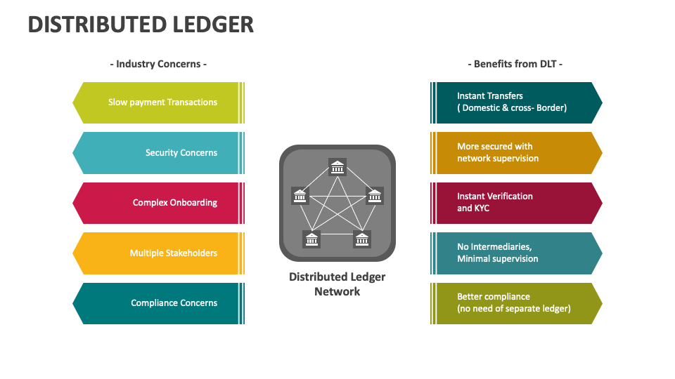 Distributed Ledger PowerPoint Presentation Slides - PPT Template