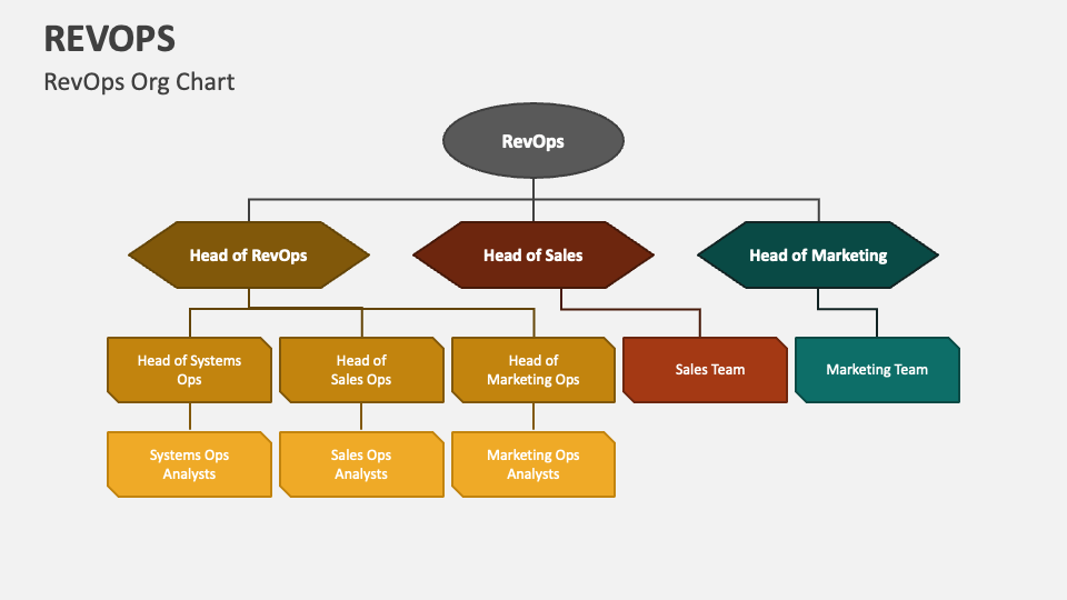 RevOps PowerPoint Presentation Slides - PPT Template