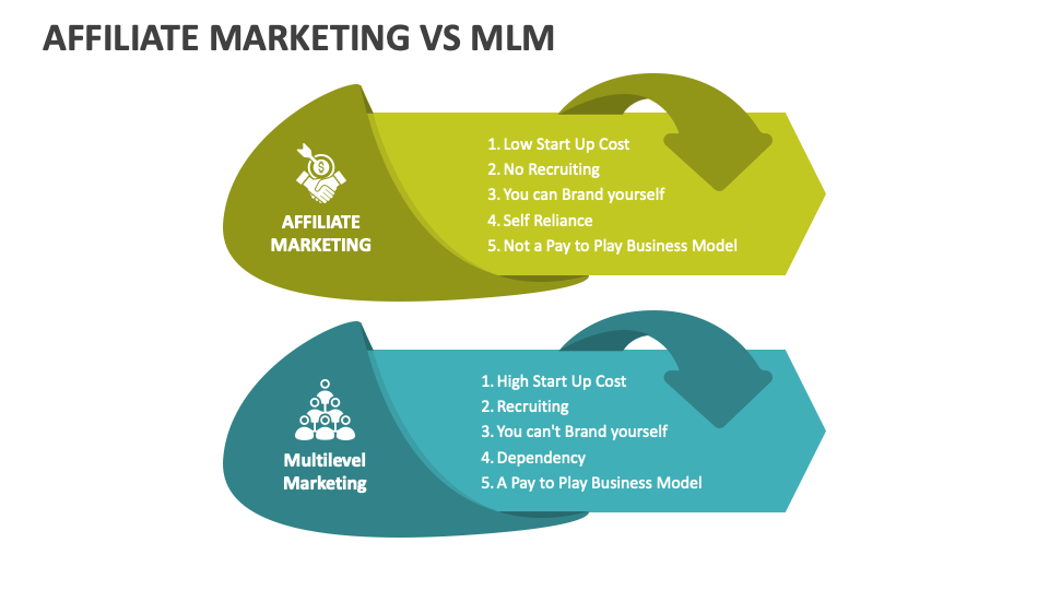 Affiliate Marketing Vs MLM PowerPoint and Google Slides Template - PPT Slides