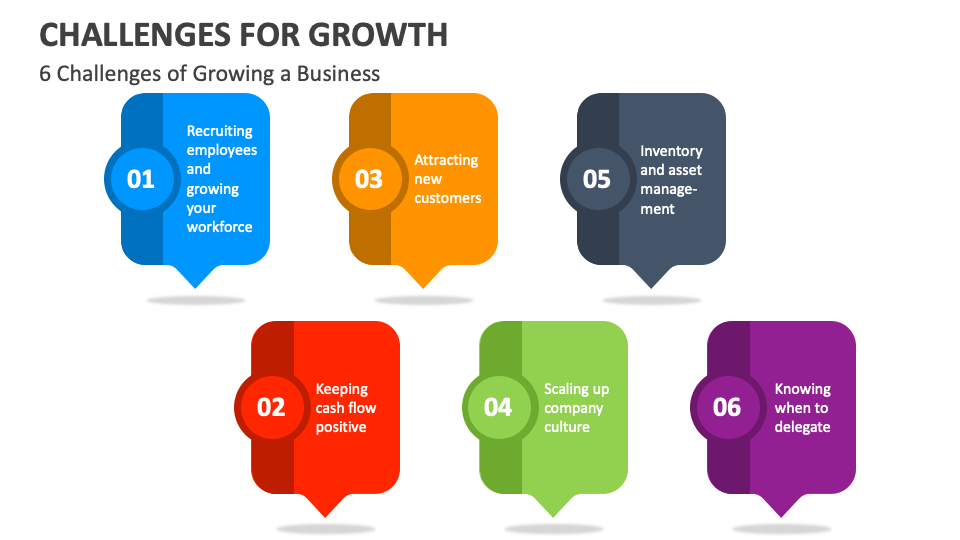 Challenges for Growth PowerPoint and Google Slides Template - PPT Slides