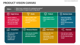 Product Vision Canvas PowerPoint Presentation Slides - PPT Template
