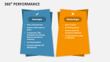 360 Performance PowerPoint Presentation Slides - PPT Template
