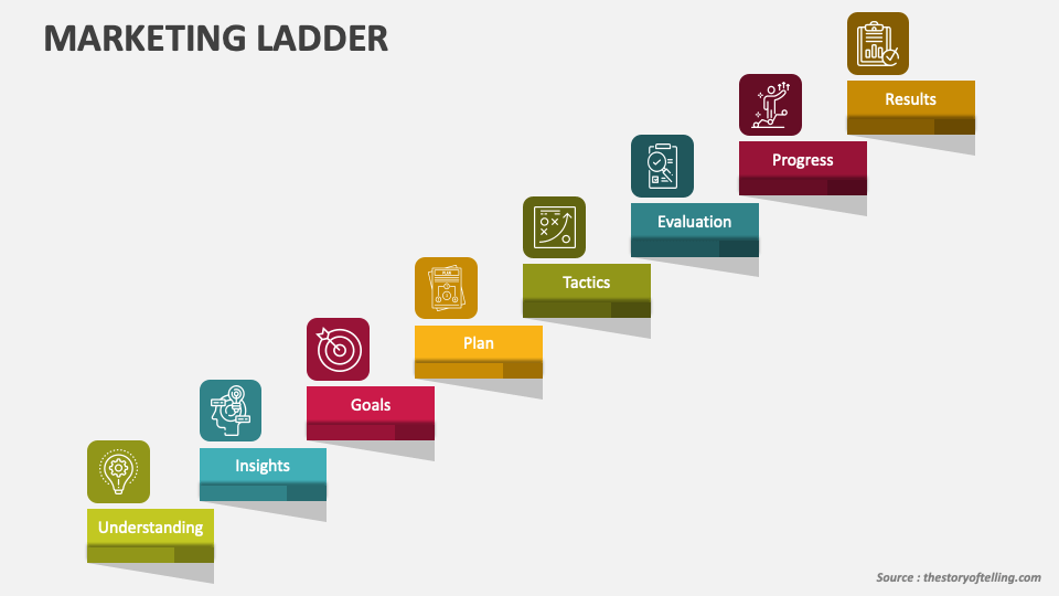 Marketing Ladder PowerPoint and Google Slides Template - PPT Slides