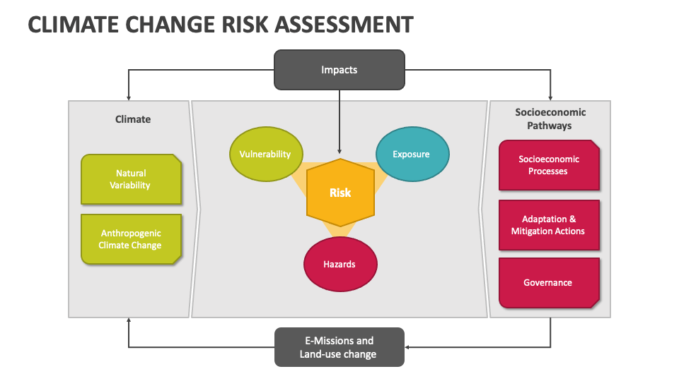 Climate Change Risk Assessment PowerPoint Presentation Slides - PPT ...