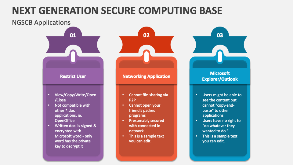 Next Generation Secure Computing Base PowerPoint and Google Slides Template - PPT Slides