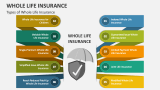 Whole Life Insurance PowerPoint and Google Slides Template - PPT Slides