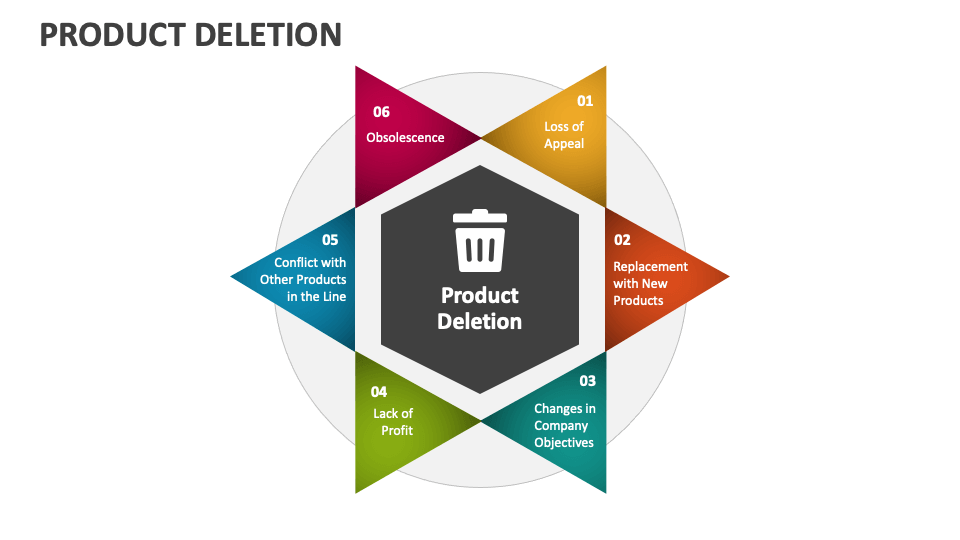 Product Deletion PowerPoint and Google Slides Template - PPT Slides