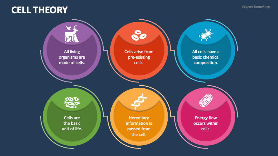 Ppt Cell Discovery Cell Theory Powerpoint Presentation Free
