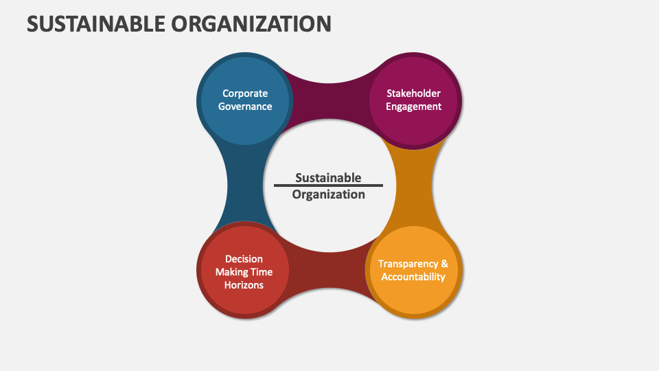 Sustainable Organization PowerPoint Presentation Slides - PPT Template