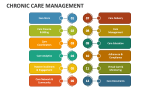 Chronic Care Management PowerPoint Presentation Slides - PPT Template