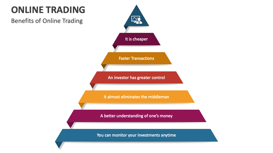 Online Trading PowerPoint and Google Slides Template - PPT Slides