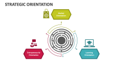 Strategic Orientation PowerPoint and Google Slides Template - PPT Slides