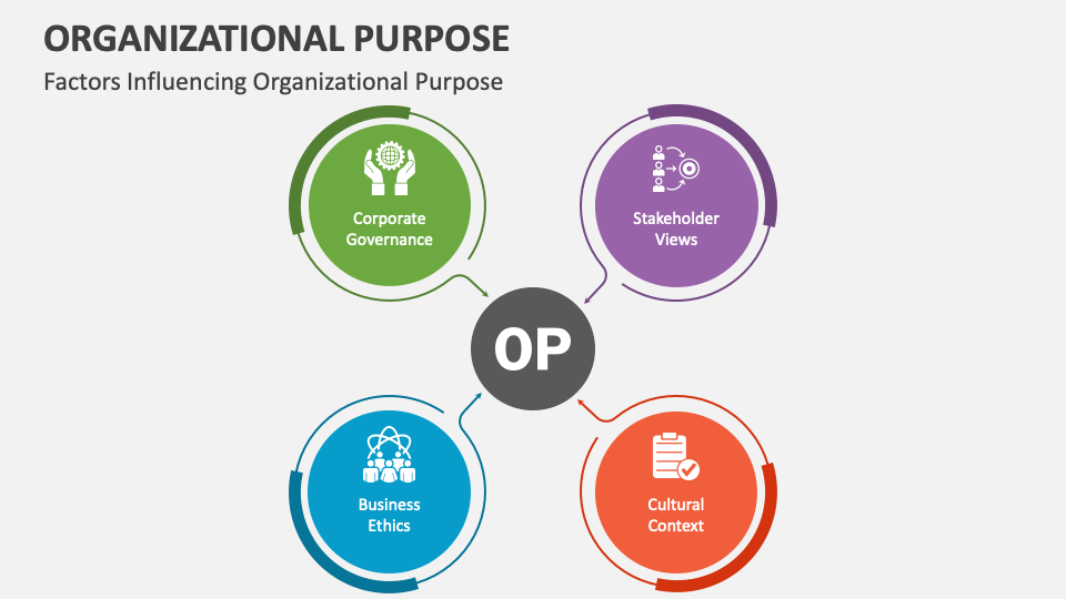 Organizational Purpose PowerPoint and Google Slides Template - PPT Slides