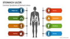 Stomach Ulcer PowerPoint and Google Slides Template - PPT Slides