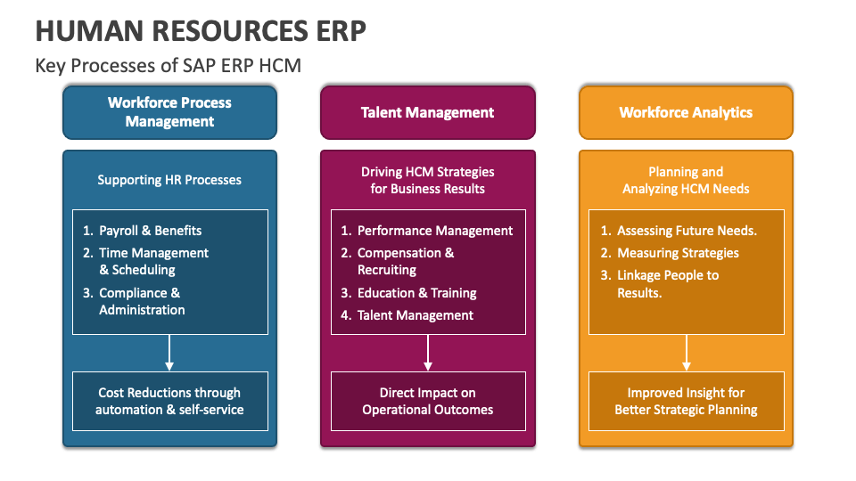 Human Resources ERP PowerPoint Presentation Slides - PPT Template