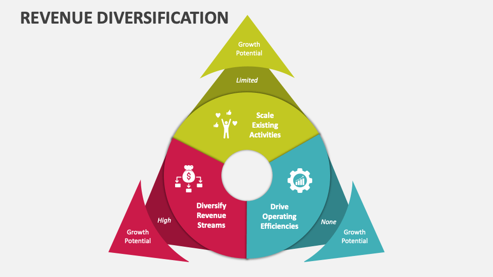 Revenue Diversification PowerPoint and Google Slides Template - PPT Slides Revenue Diversification PowerPoint and Google Slides Template - PPT Slides