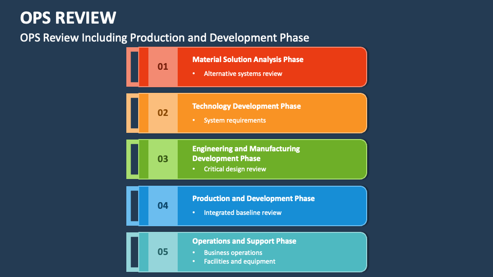 OPS Review PowerPoint Presentation Slides - PPT Template