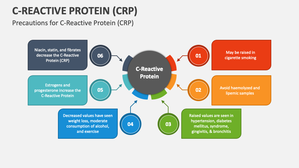 C-Reactive Protein (CRP) PowerPoint and Google Slides Template - PPT Slides