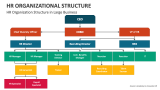 HR Organizational Structure PowerPoint and Google Slides Template - PPT ...