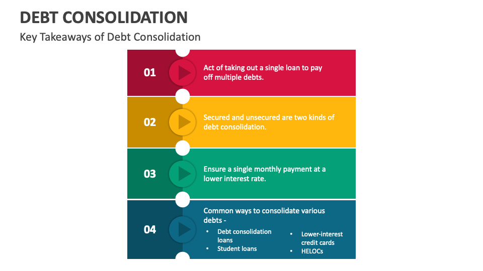 Debt Consolidation PowerPoint and Google Slides Template - PPT Slides