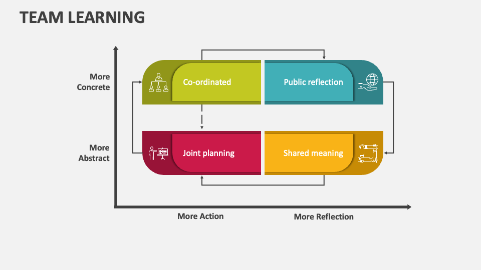 Team Learning PowerPoint and Google Slides Template - PPT Slides
