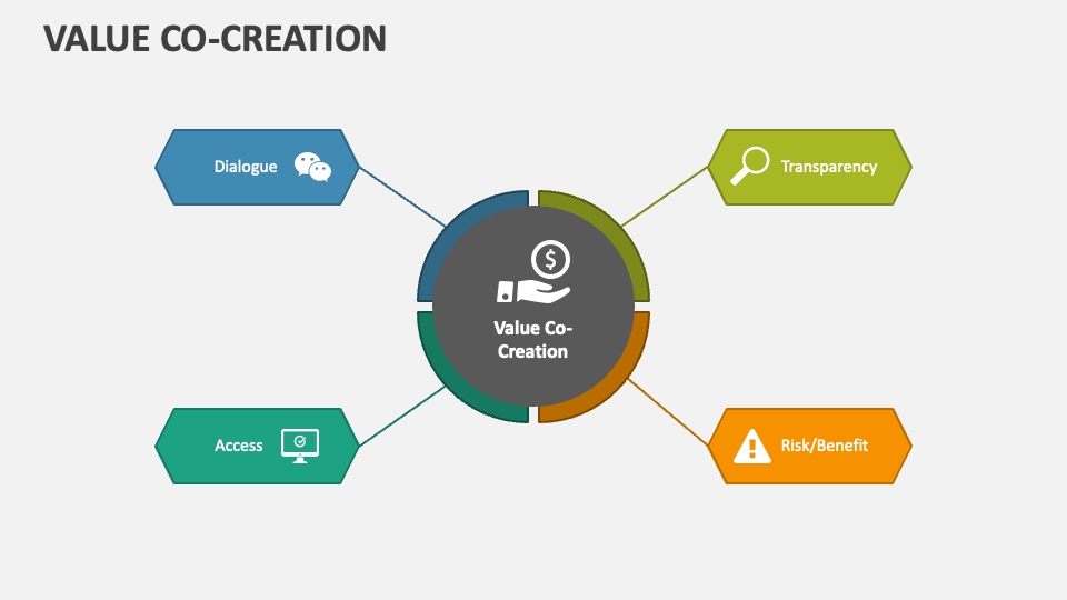 Value Co Creation Powerpoint Presentation Slides Ppt Template