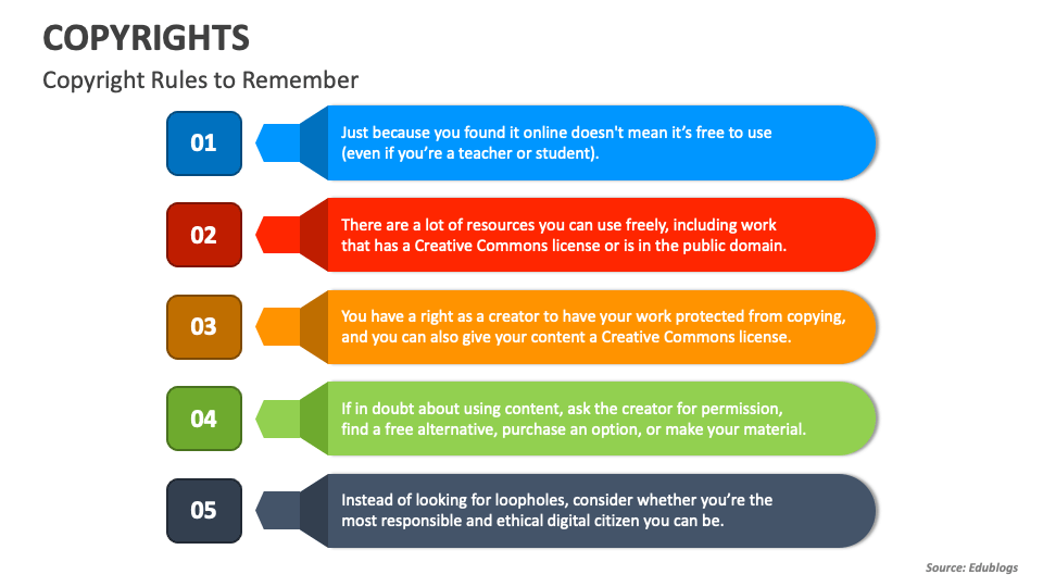Copyrights PowerPoint and Google Slides Template - PPT Slides