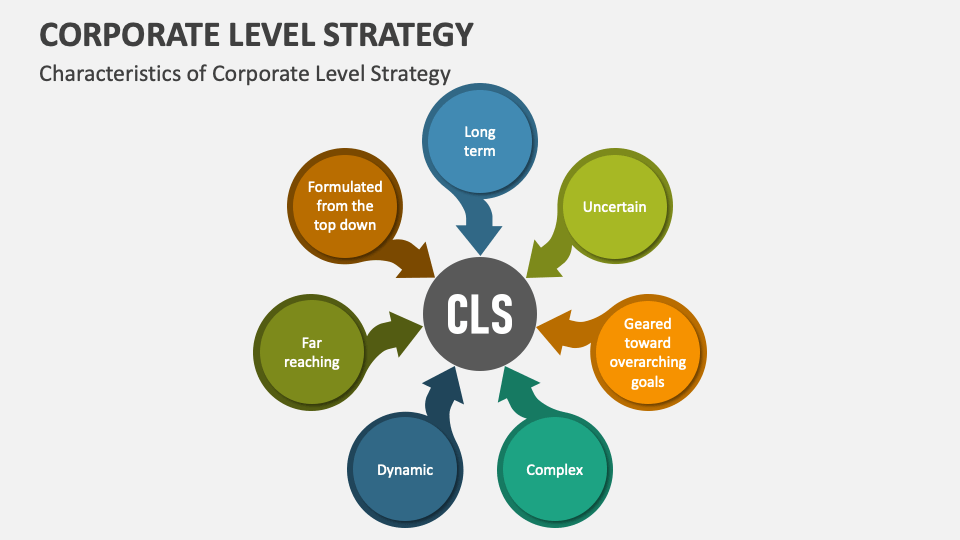 Corporate Level Strategy PowerPoint and Google Slides Template - PPT Slides Corporate Level Strategy PowerPoint and Google Slides Template - PPT Slides